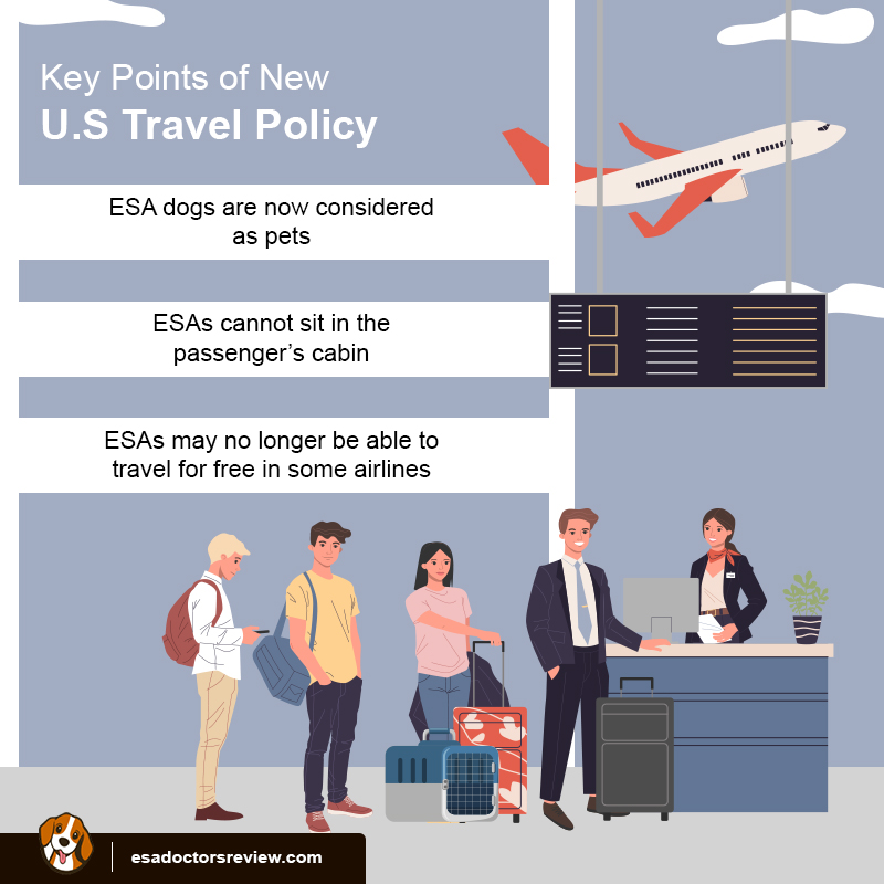 An Overview of ESA Travel restrictions in 2021